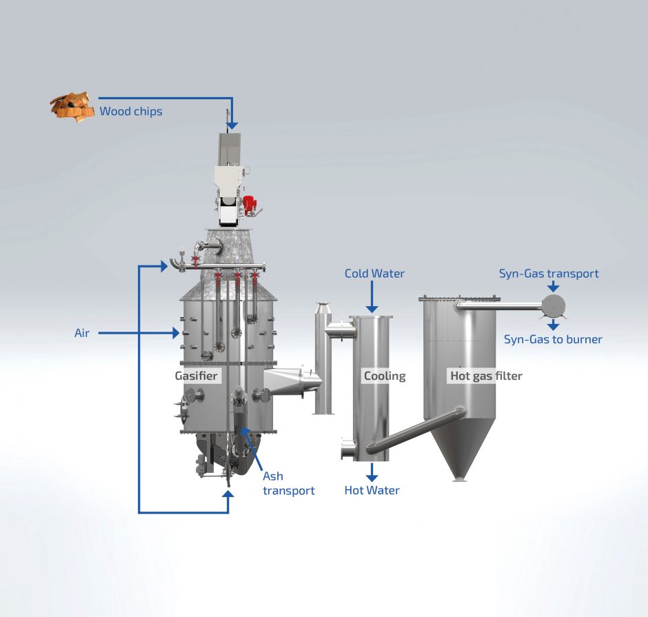 Generating process heat - AHT CleanTec