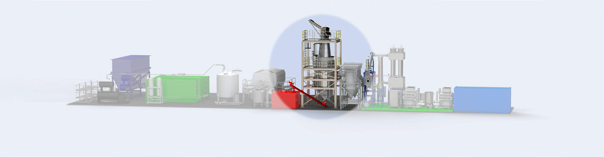Generating synthesis gas - AHT CleanTec